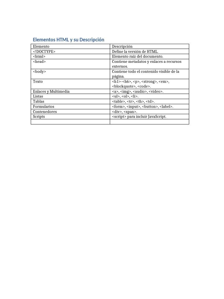 Elementos HTML | PDF