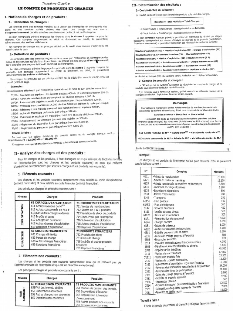 CPC | PDF