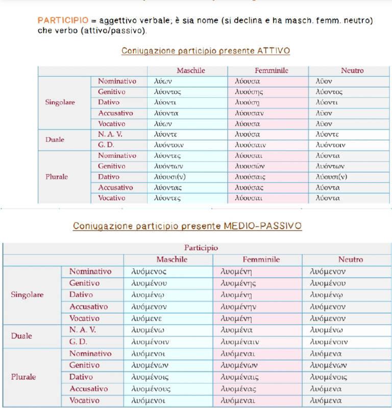 Participio PRESENTE GRECO | PDF