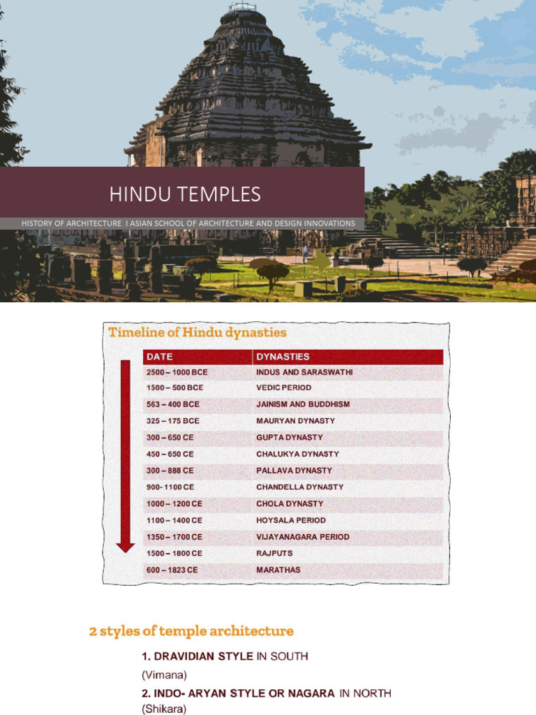 Hindu Temples | PDF