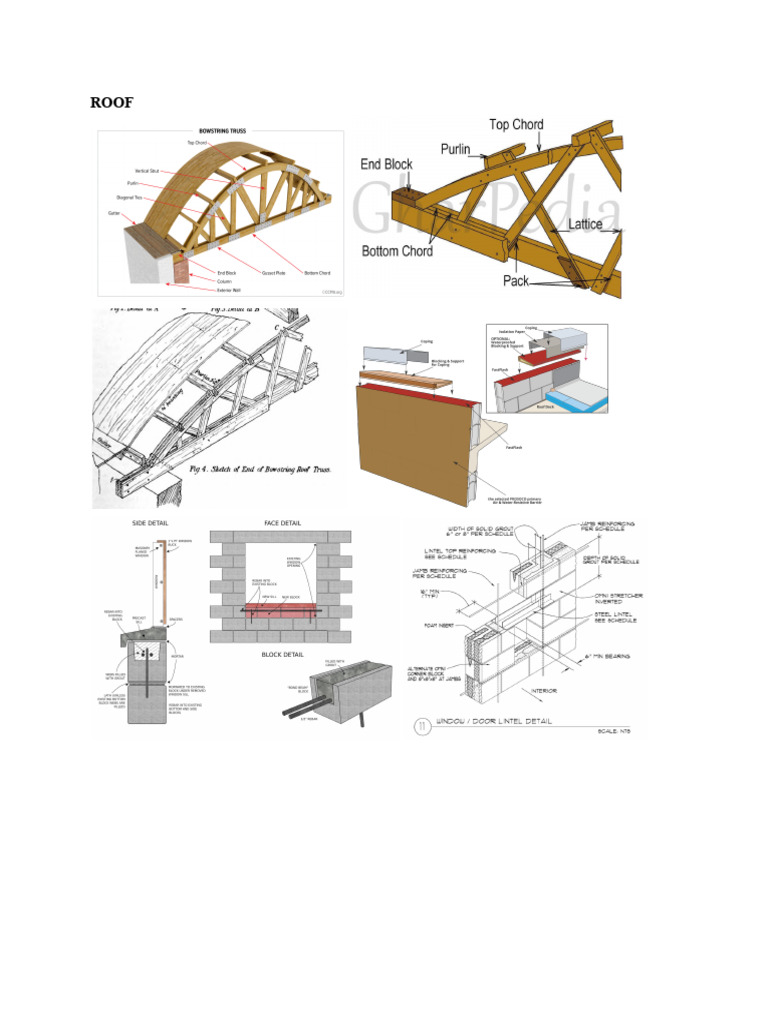 Monster Assembly Parts | PDF