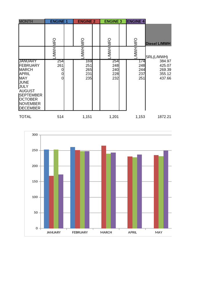 Daily Performance Report Jan - May 2023 L MWH) | PDF