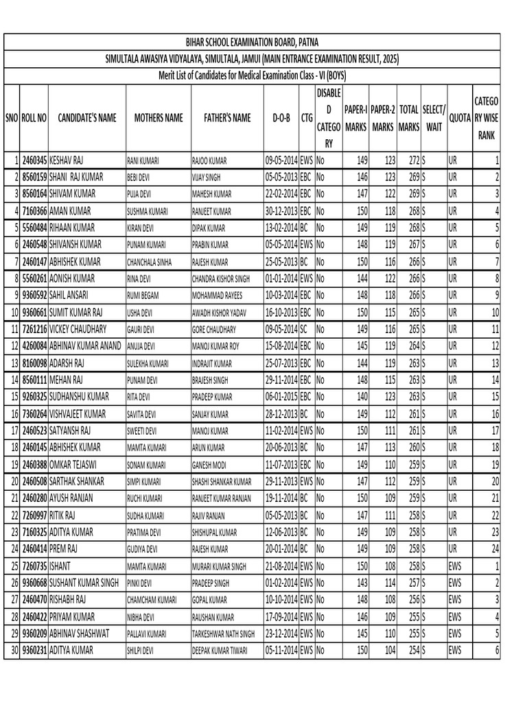 SAV2526_Mains_SelectList_Boys | PDF