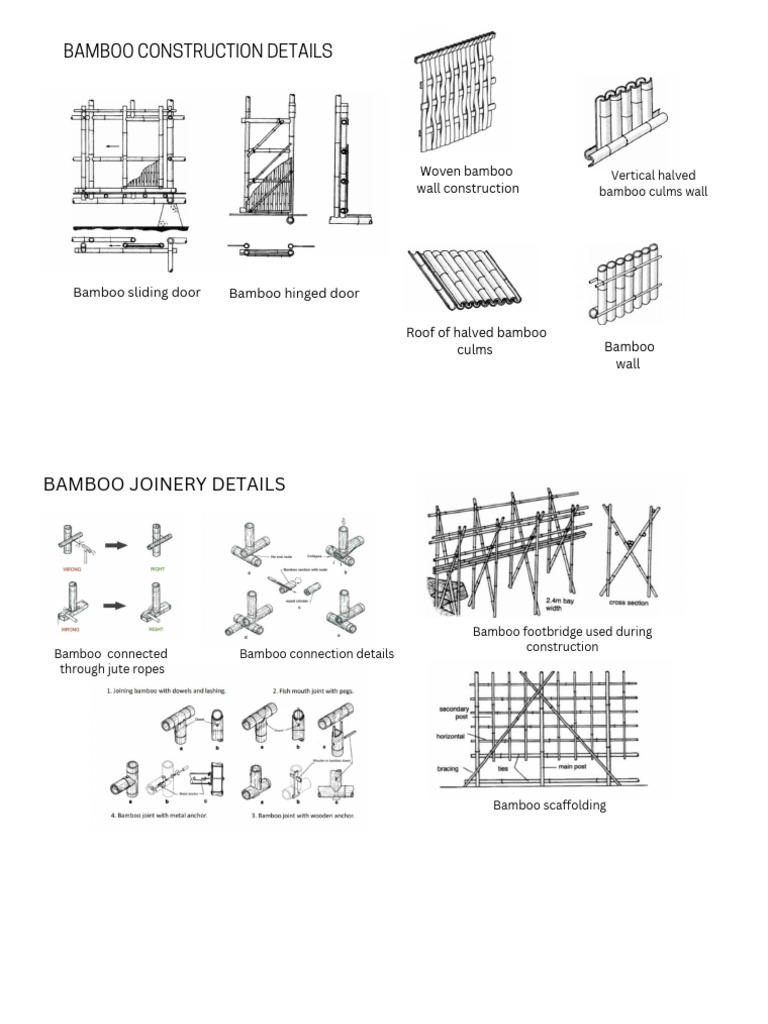 Bamboo Construction Details | PDF