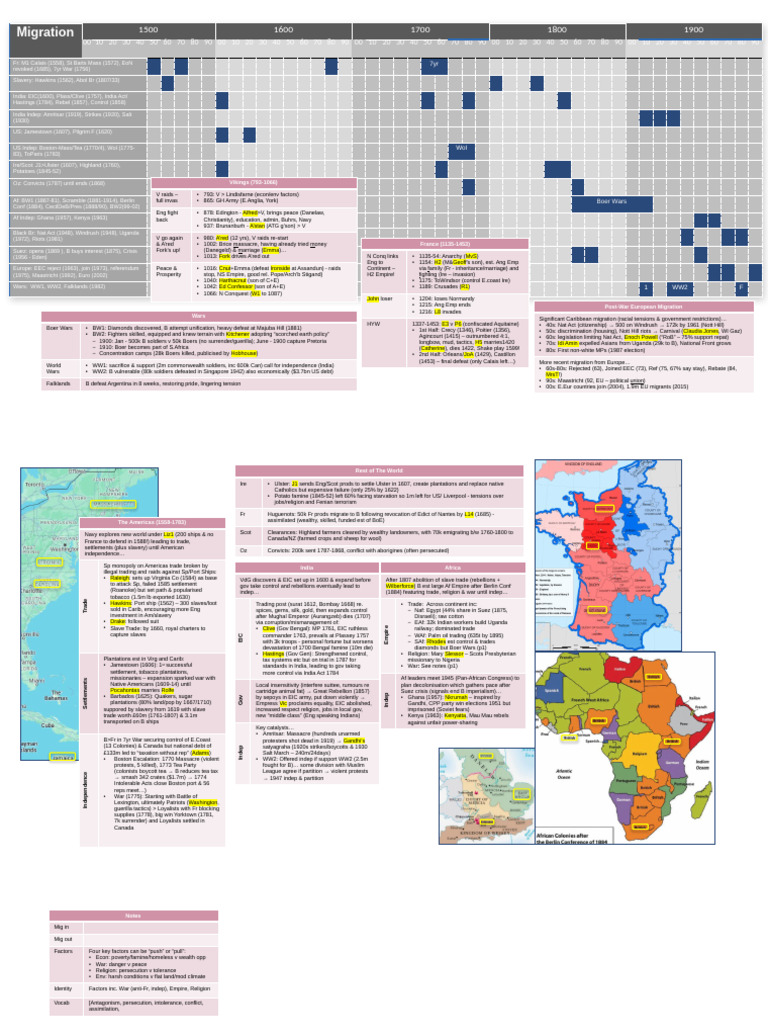 GCSE History - Migration Timeline | PDF | East India Company | Slavery