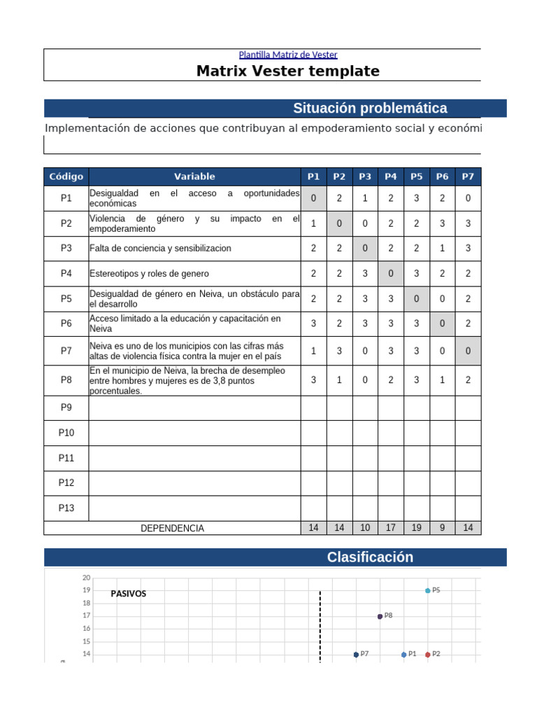 Plantilla Matriz de Vester | PDF | Mujer | Derechos de igualdad