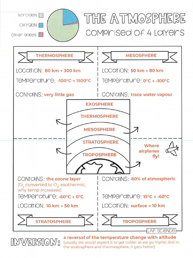 Atmosphere Graphic Organizer Key | PDF