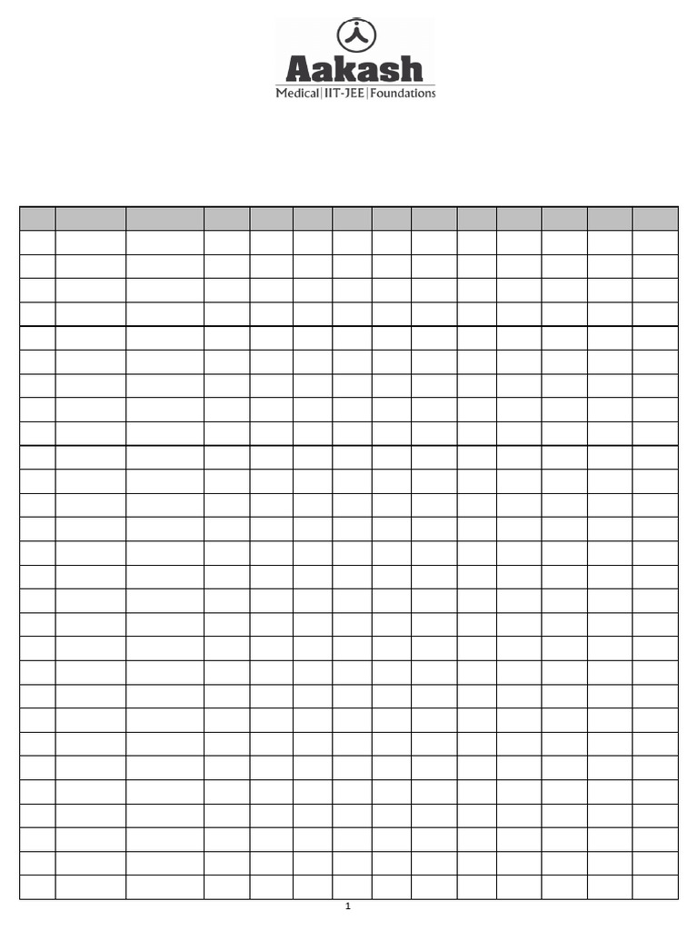 Aiats RM Results | PDF