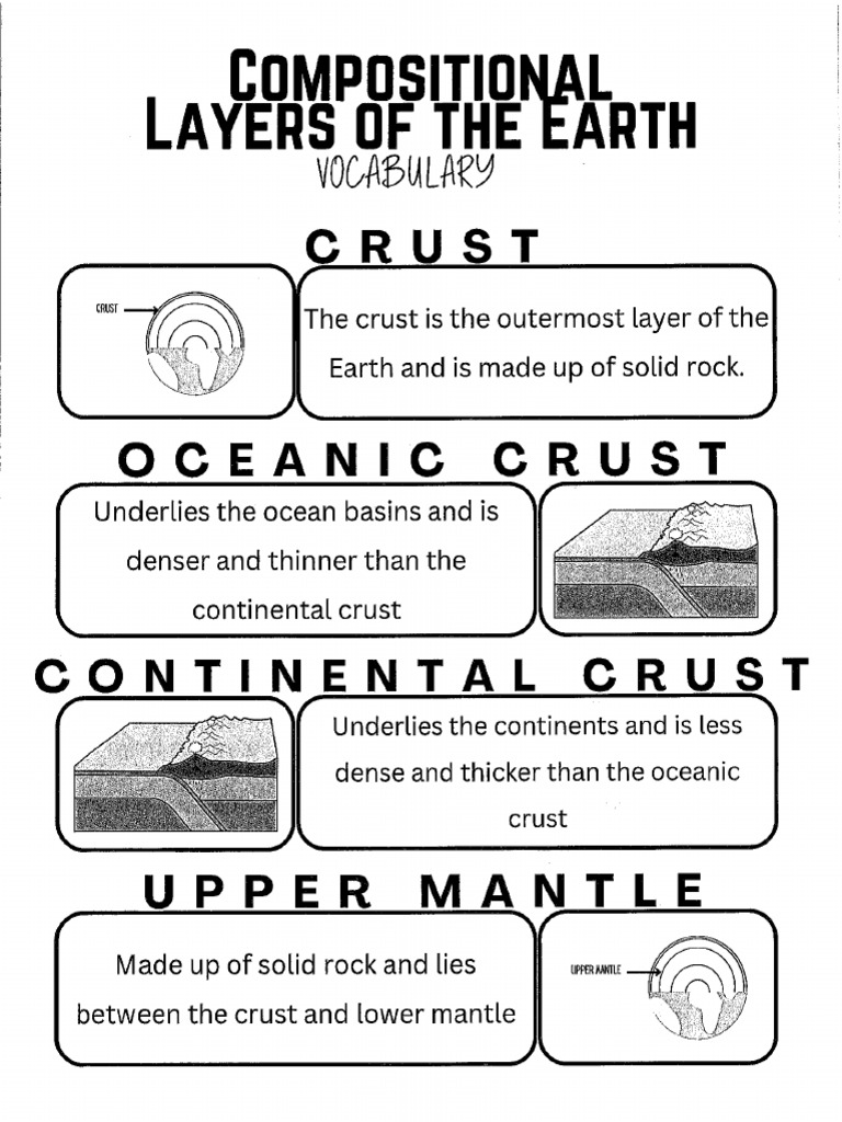 Earths Layers Vocab | PDF