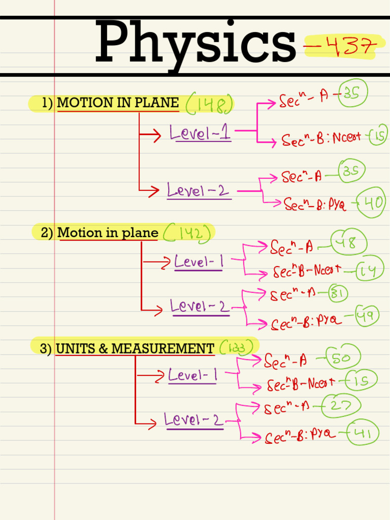 Physics and Chemistry Concepts Overview | PDF