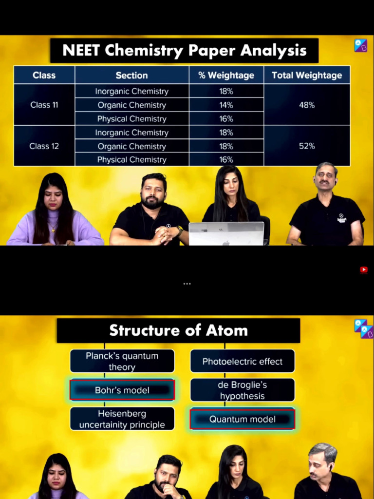 NEET 2023 Marks Distribution | PDF