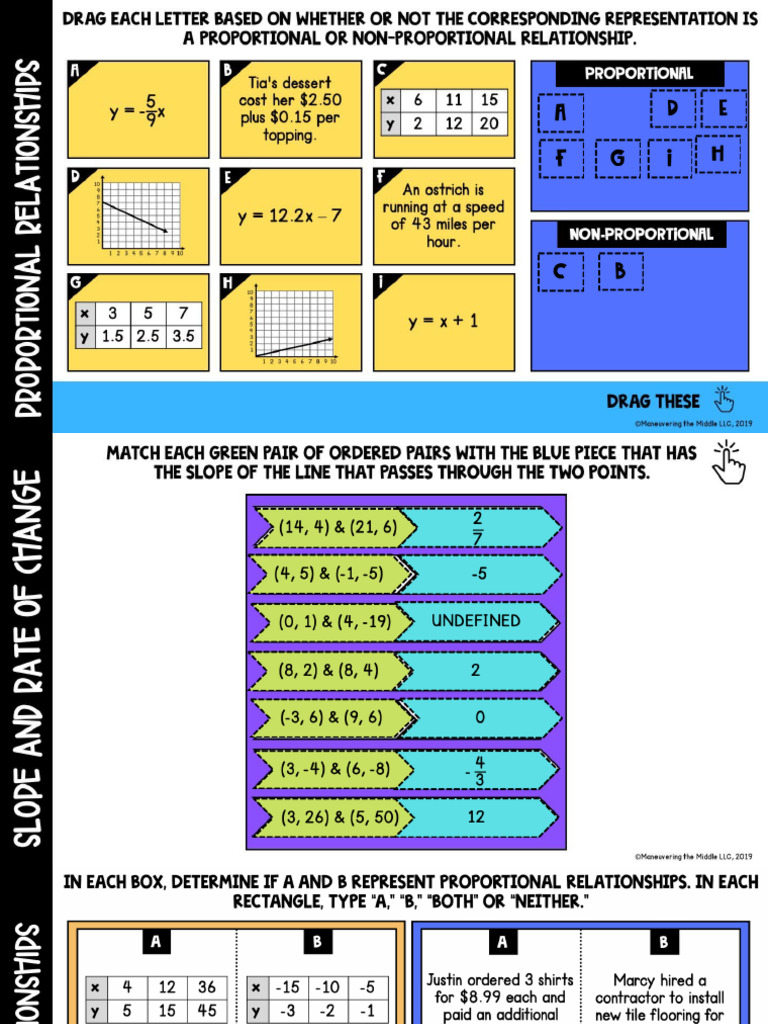 Linear Relationships - Slope and Proportional V Nonproportional-779884 ...