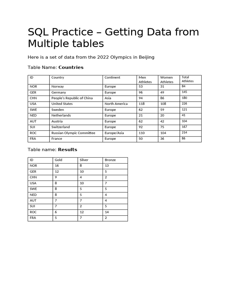 SQL Two Tables | PDF | Olympic Games