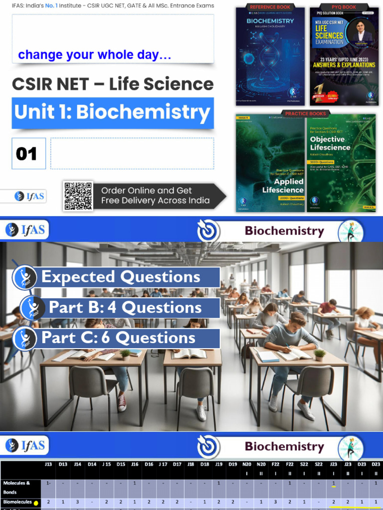 BIOCHEMISTRY LECTURES L01 Atom and Molecules | PDF | Atoms | Chemical ...