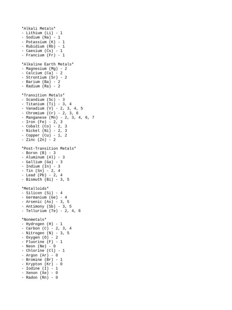 Element Valency | PDF