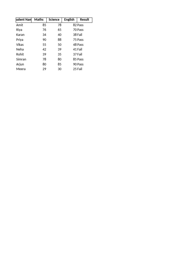 Student Marks Conditional Formatting | PDF
