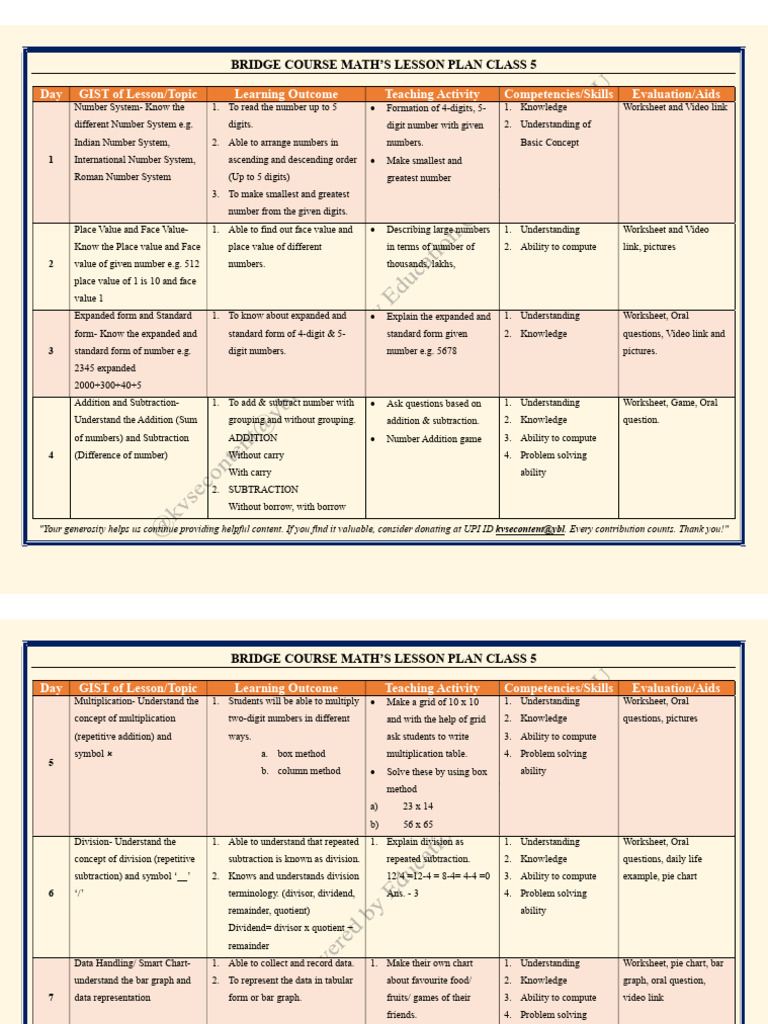 Class 5 Math Bridge Course Lesson Plan 2024-25 | PDF | Volume ...
