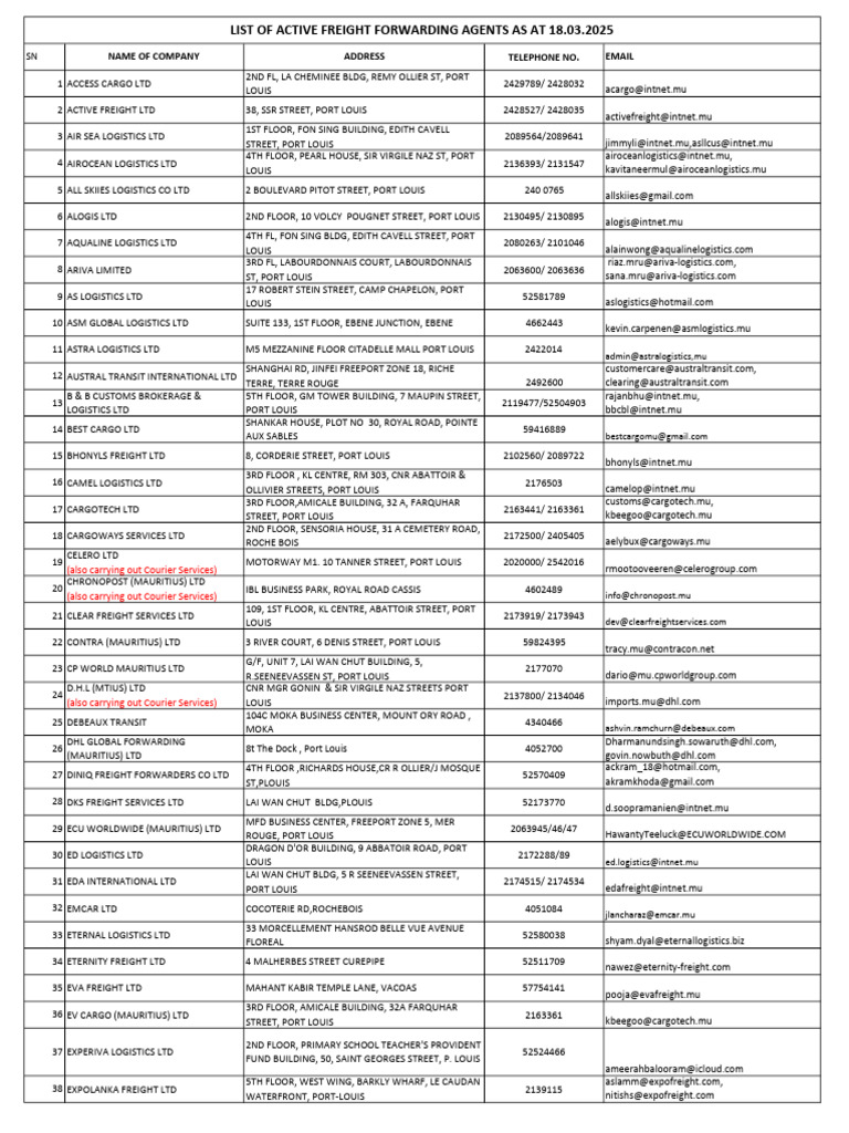 Forwarding Freight Agents List | PDF | Freight Transport