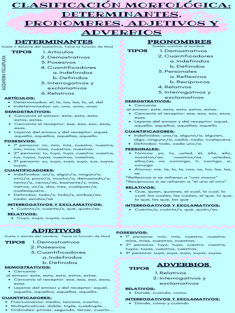 Clasificación Morfológica Determinantes, Pronombres, Adjetivos y ...