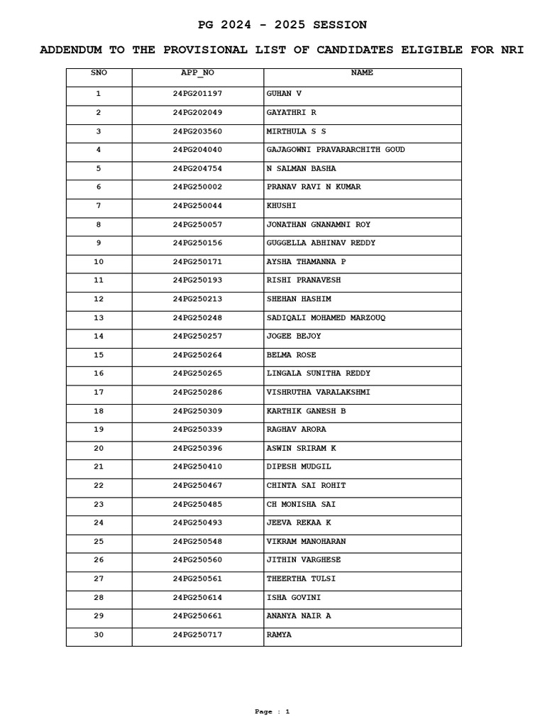 NRI Candidates List for PG 2024-2025 | PDF