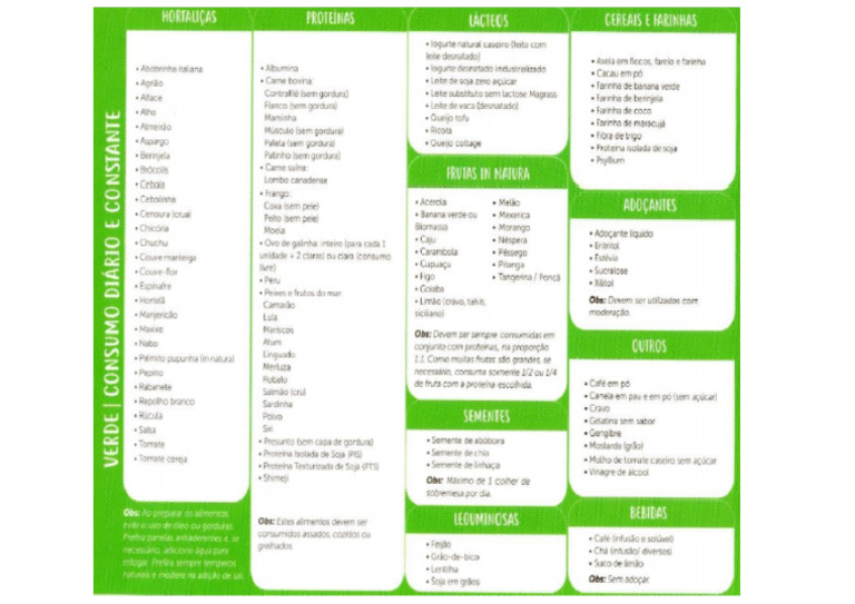 Tabela Verde | PDF