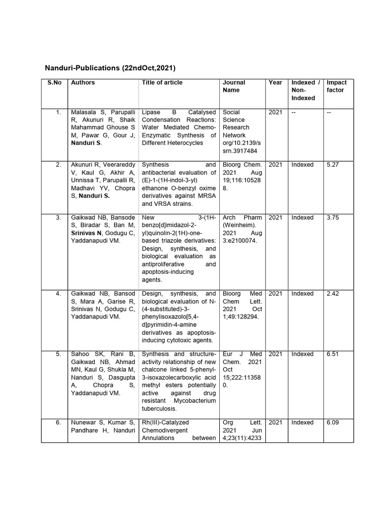 Nanduri's Research Publications 2021 | PDF