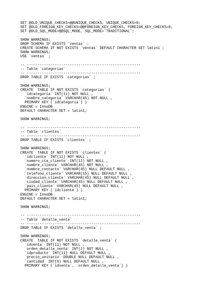 Código SQL para Base de Datos de Ventas | PDF | SQL | Bases de datos