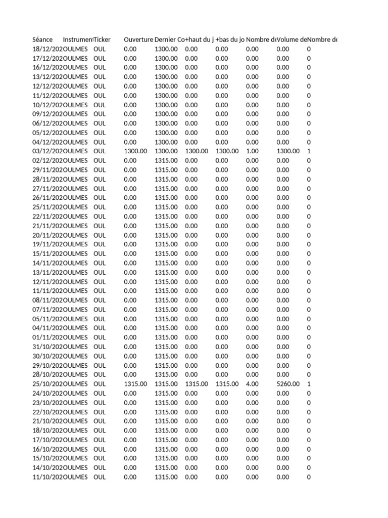 Instrument History Action 1734558366 | PDF