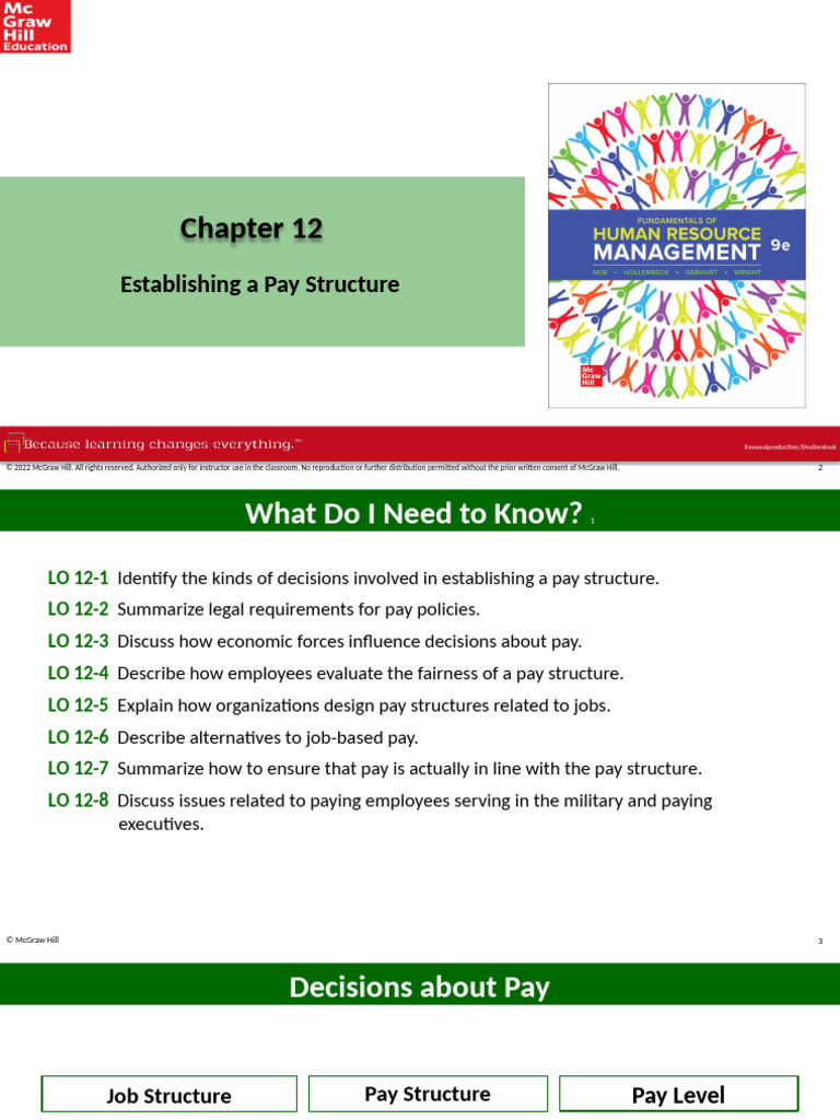 Topic 9a Pay Structure Noe - FHRM9e - PPT - Ch12 - Dec 2023 | PDF | Employment | Overtime