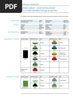 Gas Cylinder Color Code | PDF | Argon | Nitrous Oxide