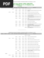 Tabela TUSS de Procedimentos Médicos | PDF | Unidade de Tratamento ...