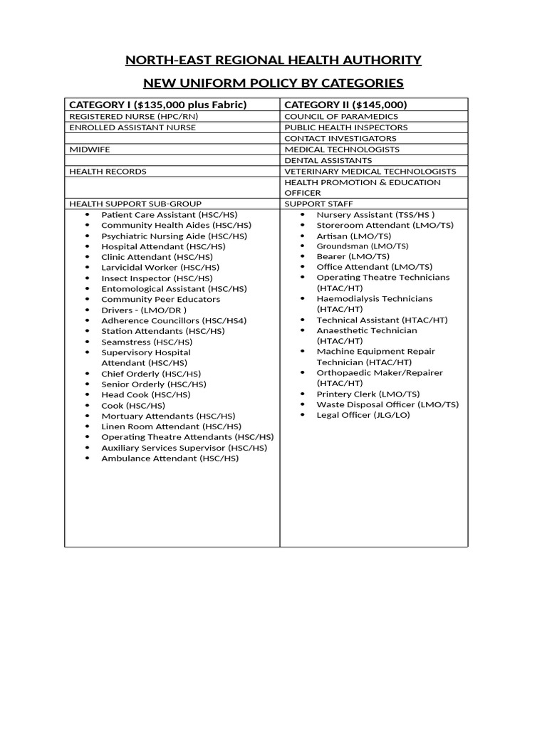 DOH Uniform Policy 2025 Overview | PDF