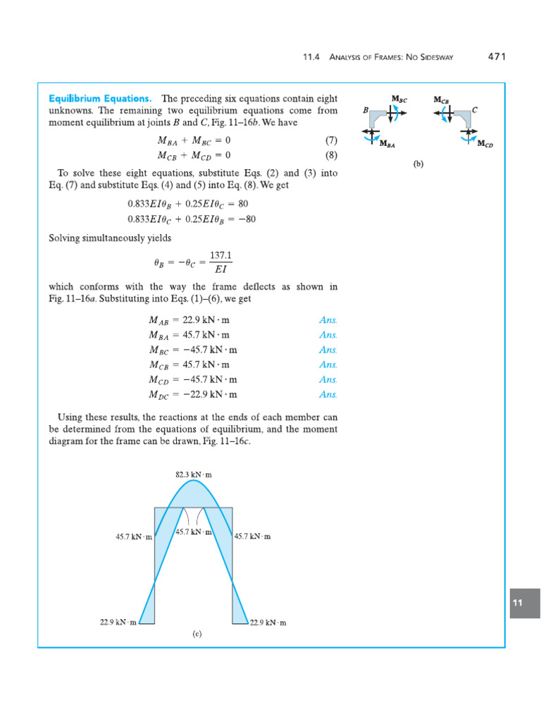Chapter 2 Slope Deflection Method | PDF