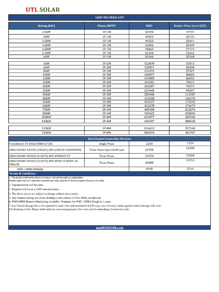 Price List GT. DPC | PDF