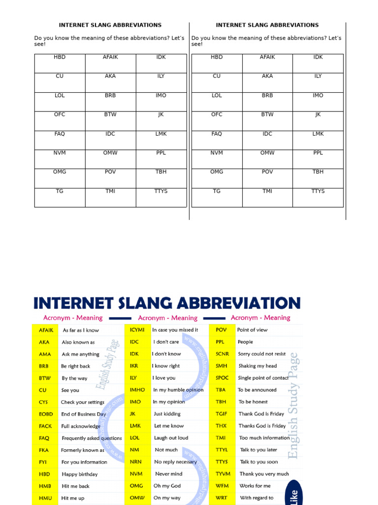 Internet Slang Abbreviations | PDF