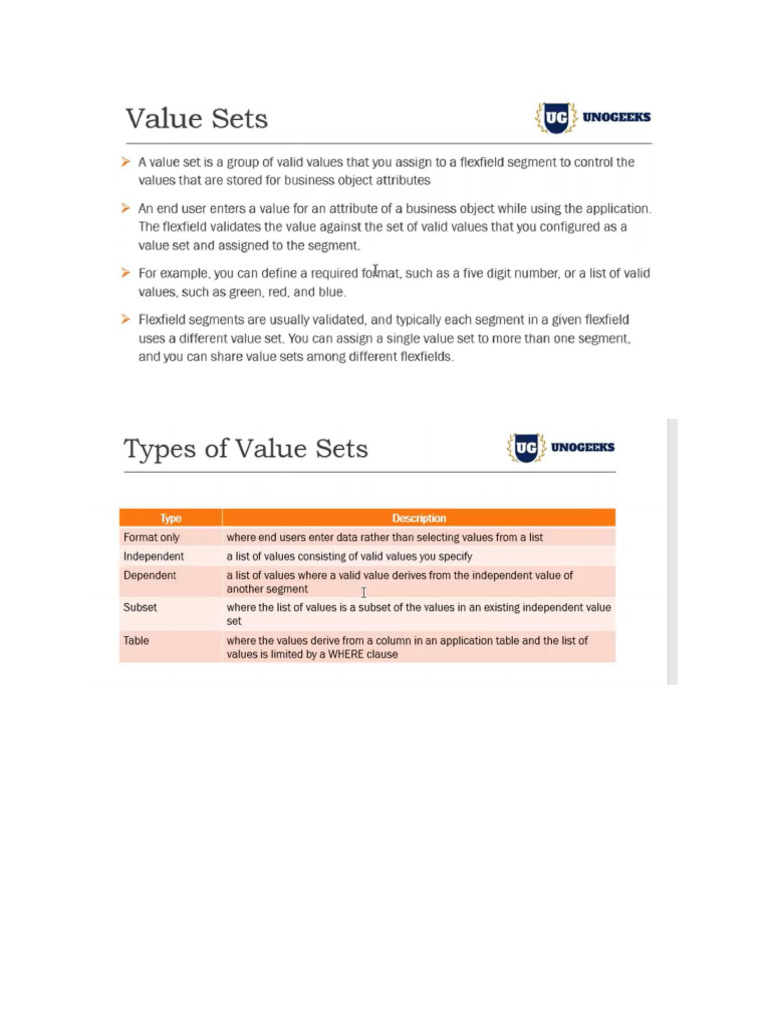 9.value Sets and DFF | PDF