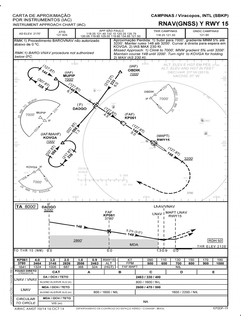 sbkp_rnav--gnss--y-rwy-15_iac_20141016 | PDF