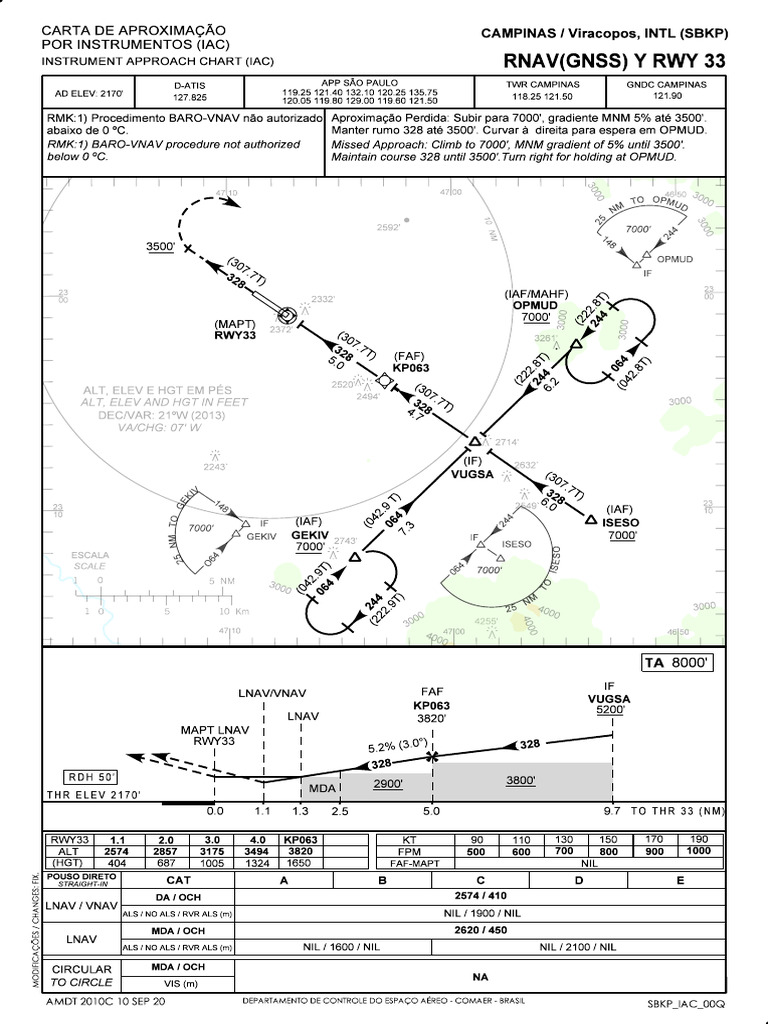 SBKP - Rnav Gnss y Rwy 33 - Iac - 20200910 | PDF