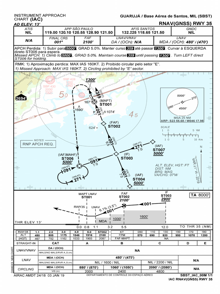 sbst_rnav--gnss--rwy-35_iac_20190103 | PDF