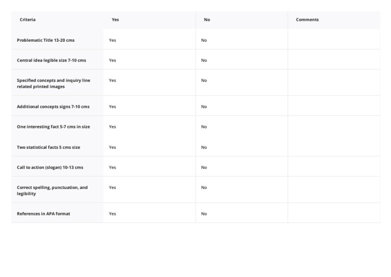 Checklist Display Board | PDF