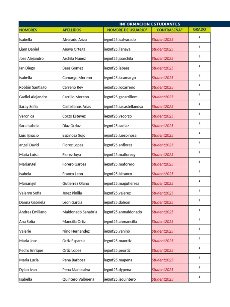 Usuarios Grado 4-1, de Maritza Guerrero Gabriela Mistral | PDF
