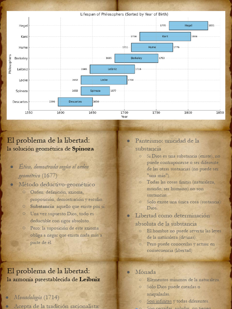 Spinoza y Leibniz | PDF | Teoría de sustancias | Baruch Spinoza