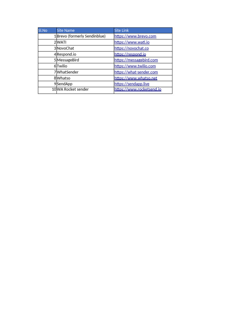 What'App Marketing | PDF