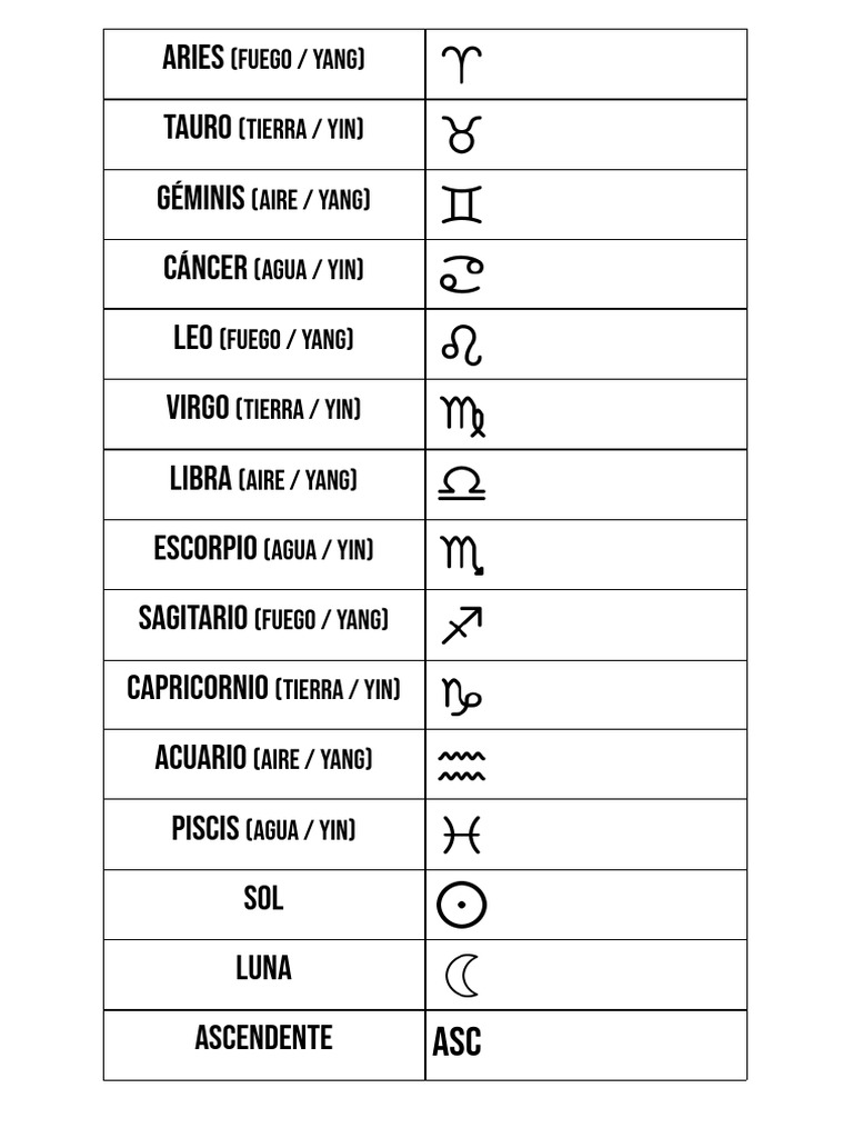 Tabla de Signos Zodiacales | PDF