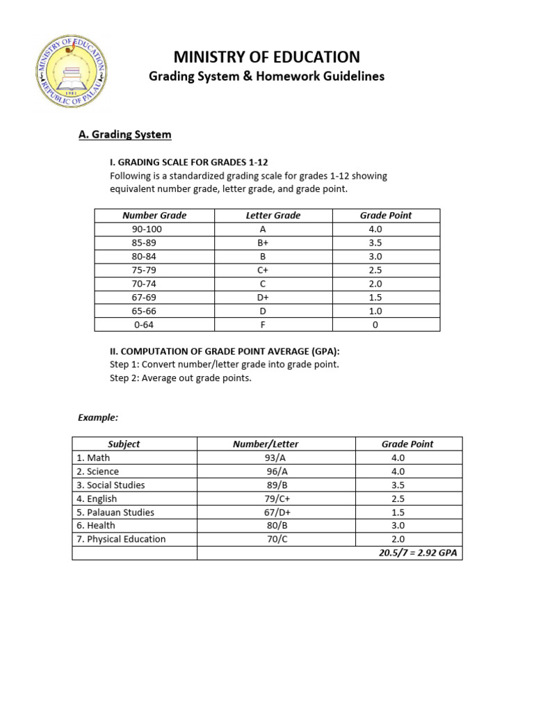 Grading System Homework Guidelines | PDF | Homework | Subject (Grammar)