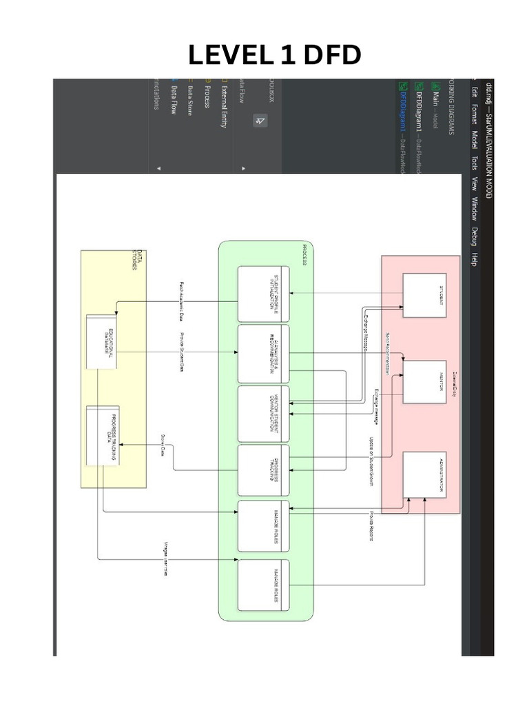 Level 1 DFD | PDF