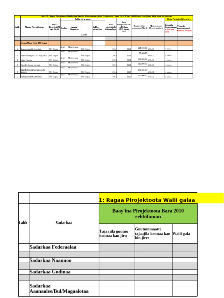 (Kennaa Jira) (Kennaa Hin Jiru) : Ni Kenna Ni Kenna Ni Kenna Ni Kenna | PDF