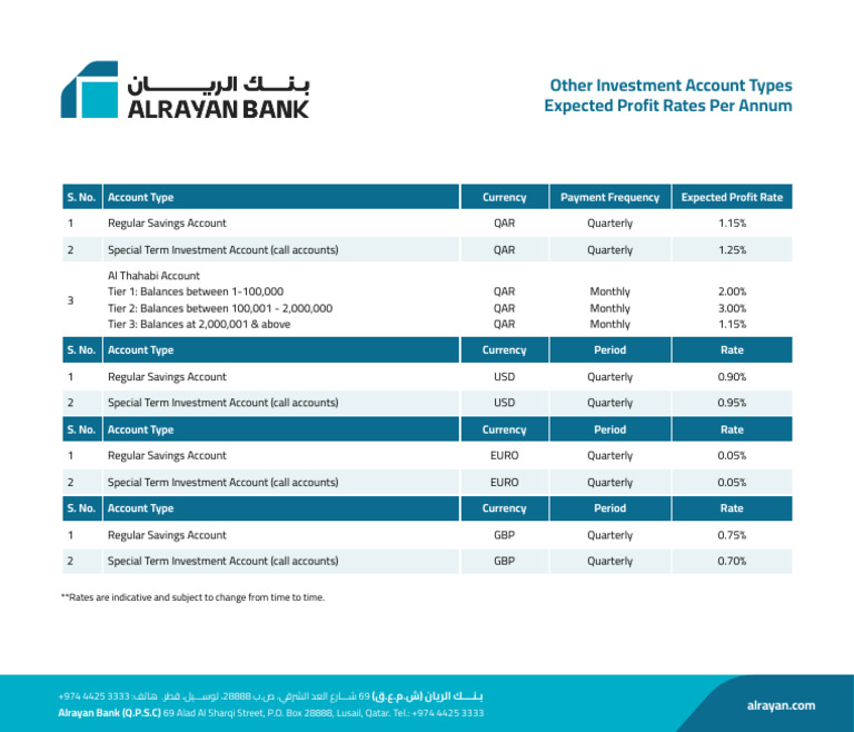 Alrayan Bank Investment Account Rates | PDF | International Trade ...