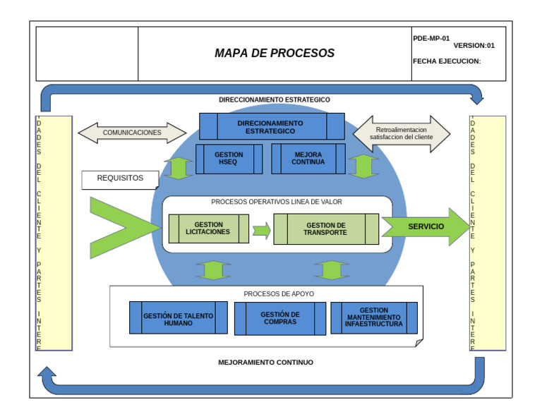 Pde-Mp-01 Mapa de Procesos Sgi | PDF