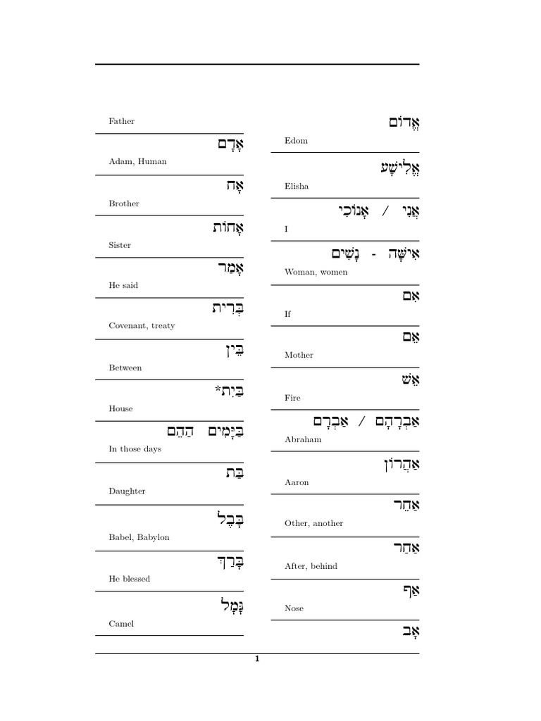 DraftOfBiblicalHebrewGlossary | PDF | Weekly Torah Readings | The Exodus